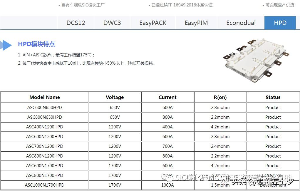 国产半导体碳化硅（SIC）功率模块在新能源汽车上的应用； - 知乎