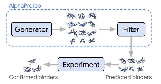 如何评价 DeepMind 最新模型 AlphaProteo？ - 知乎