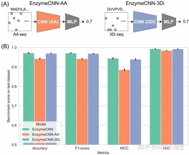 Nature子刊重磅：东京理科大学团队开发DeepRES，AI算法让'孤儿酶'发现效率提升100倍！ - 知乎