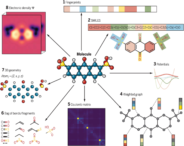 定量构效关系(QSAR)模型从0到1 & Uni-Mol入门实践（回归任务） - 知乎