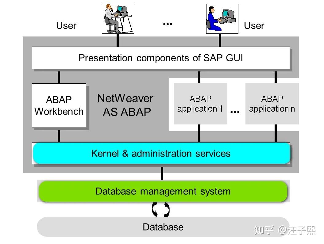 ABAP 系统里的透明表(Transparent Table)，如何理解透明的含义？ - 知乎