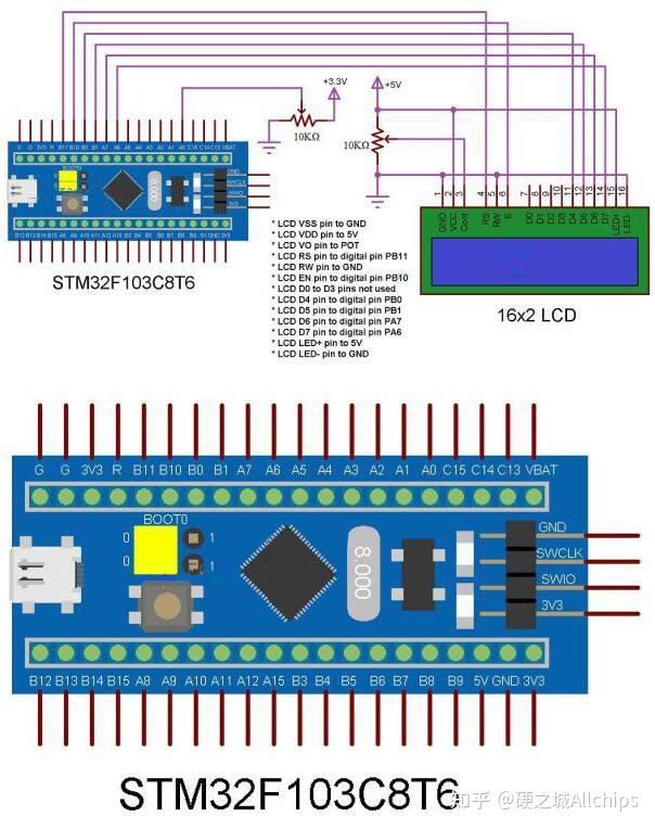 正确使用STM32F103C8T6的ADC功能 - 知乎