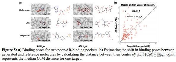 论文笔记293d Equivariant Diffusion For Target Aware Molecule Generation 0205