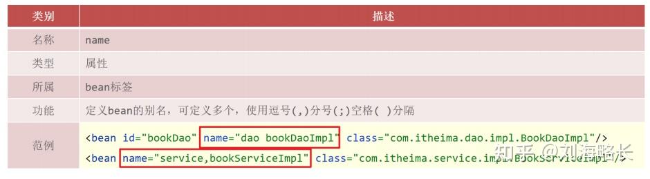 Spring-IOC-bean基础配置 - 知乎
