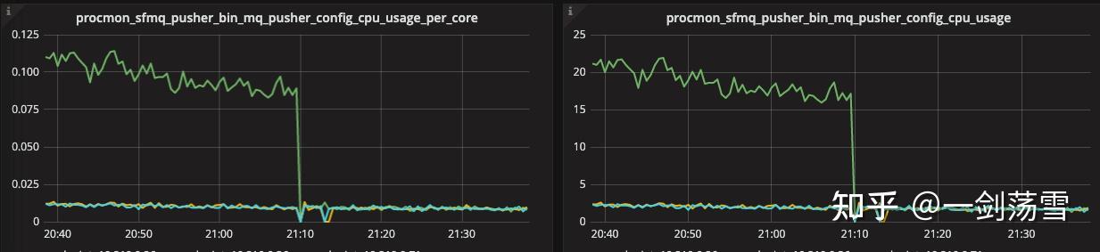 go/golang CPU使用优化（GC调优） - 知乎