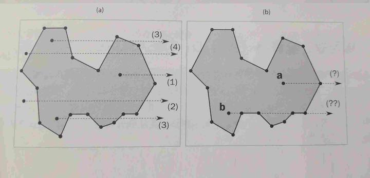 计算几何中与多边形相关的基本问题 - 知乎