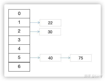 理解Java中equals()和hashcode()的关系 - 知乎
