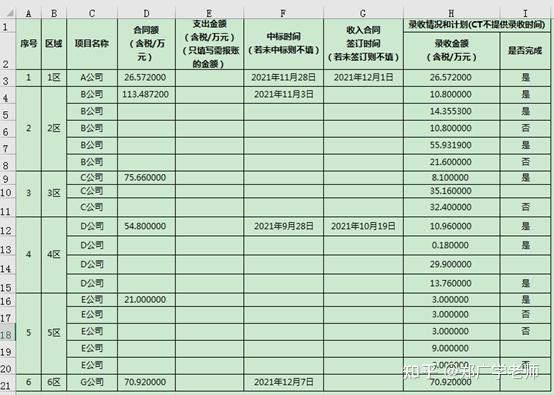 30分钟工作1秒完成 公司合同首付款按是否完成分列汇总 Excelvba字典加工作表函数 知乎