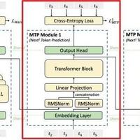 从DeepSeek V3的MTP，解析MTP技术的前世今生 - 知乎