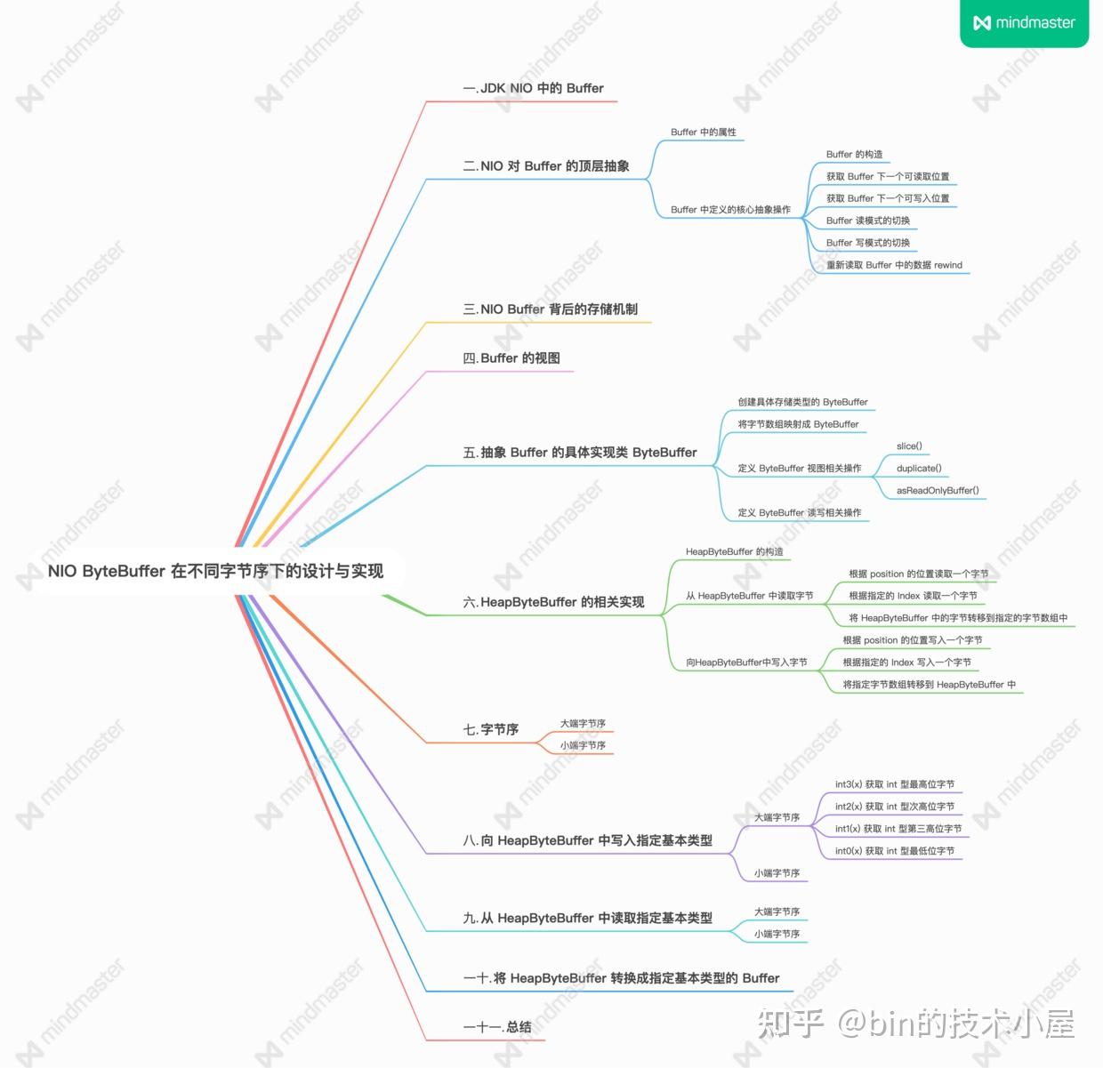 一步一图带你深入剖析 JDK NIO ByteBuffer 在不同字节序下的设计与实现 - 知乎