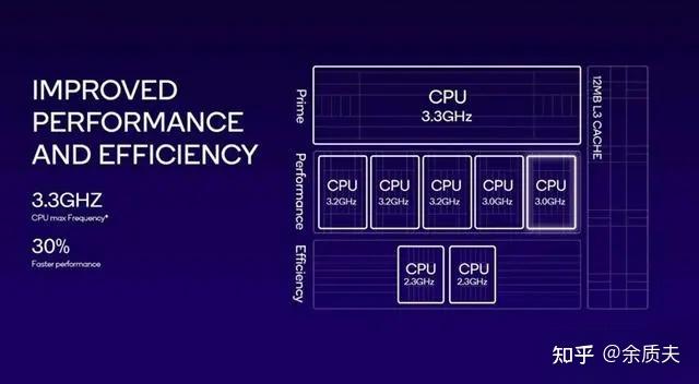 骁龙8gen3和麒麟9000s应该怎么选？ - 知乎