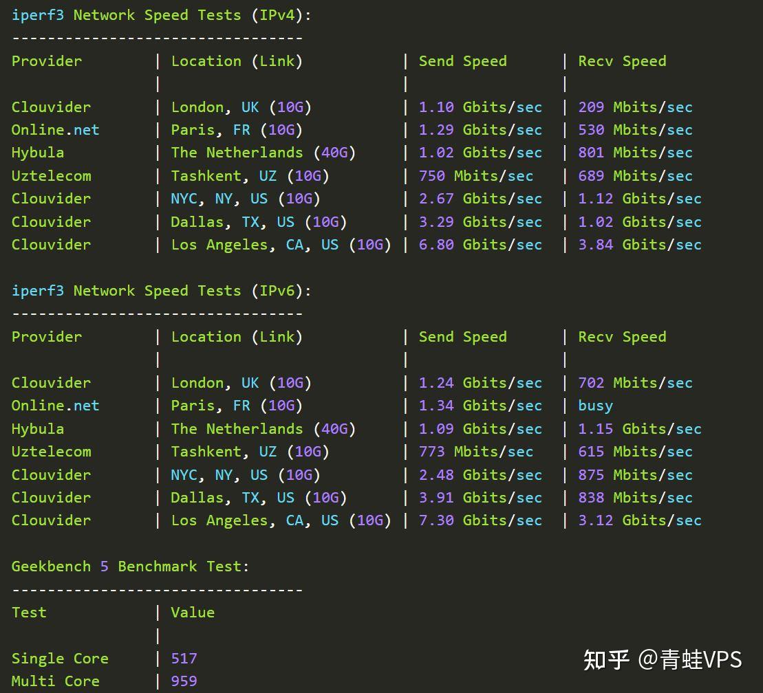 DediPath VPS测评 - 知乎