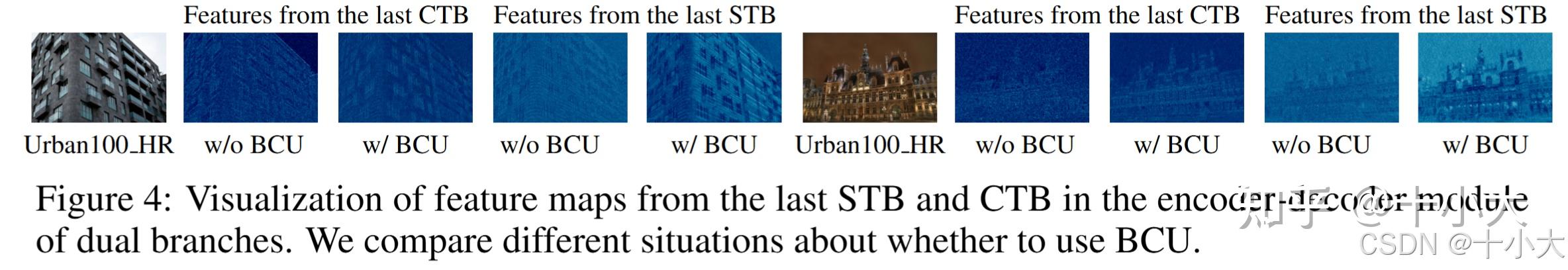ICLR 2024 | Xformer：X型双分支U型混合Transformer结构用于图像去噪！ - 知乎