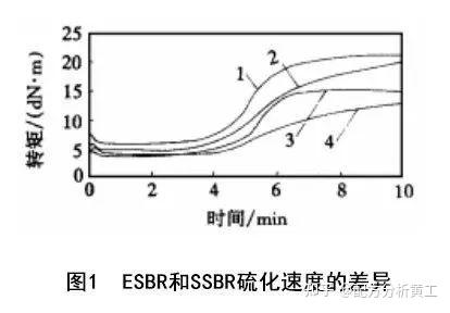 探索 SSBR 与 ESBR，哪种材料更契合？加工工艺和配方设计告诉你答案！ - 知乎
