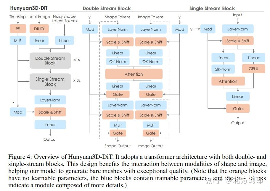 Hunyuan3D 2.0：开启高分辨率3D模型生成的新纪元 - 知乎