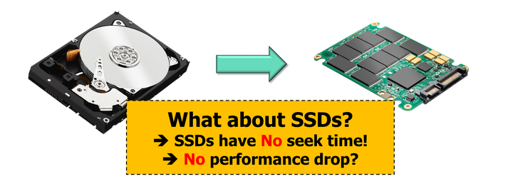 文件碎片造成SSD性能退化的根本原因真的如FAST 2024 Best Paper所说，是die-level collisions吗？ - 知乎