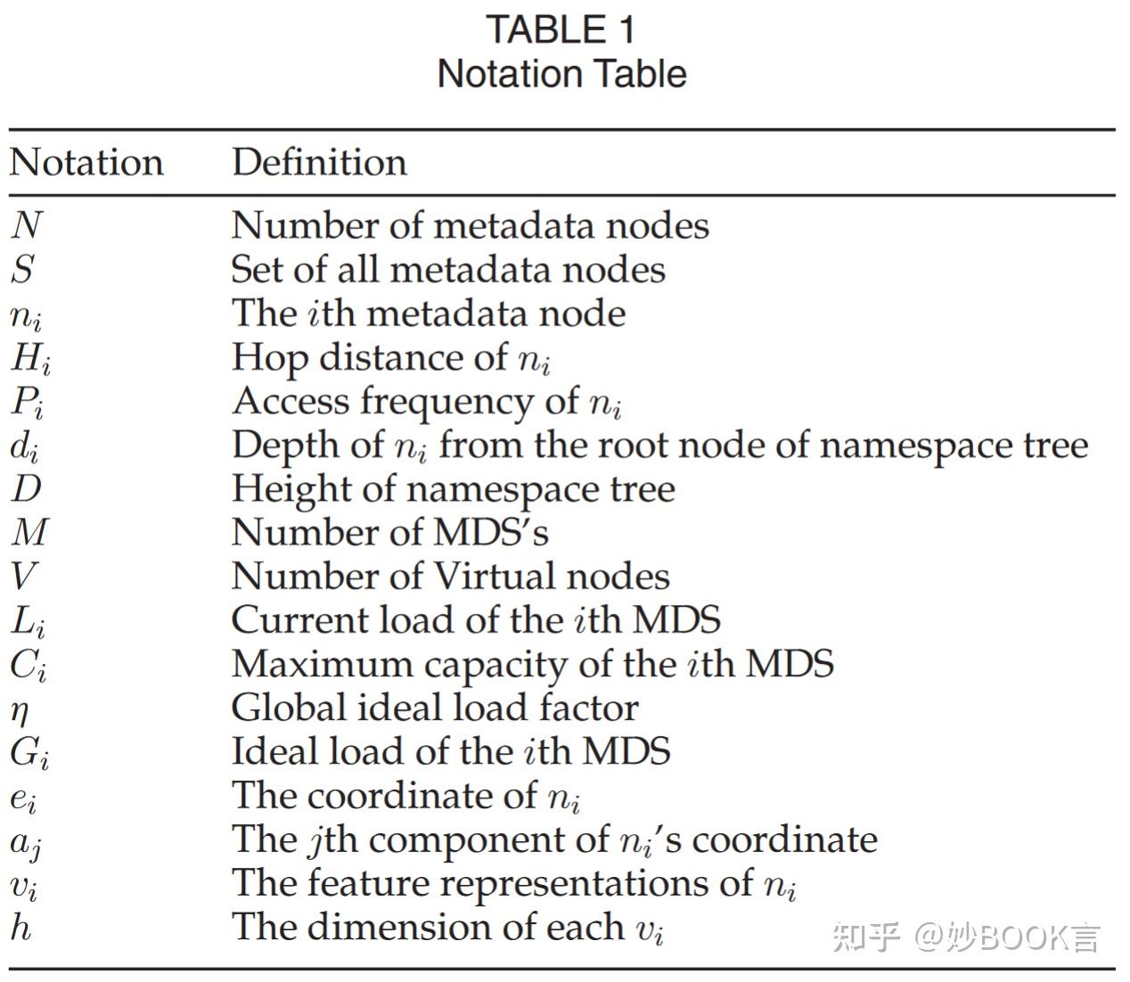 An End-to-End Learning-Based Metadata Management Approach for Distributed File Systems——论文阅读 - 知乎