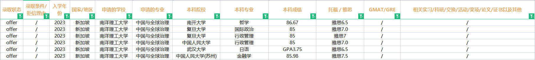 2023fall南洋理工大学录取案例（offer/rej）汇总（500+条） - 知乎