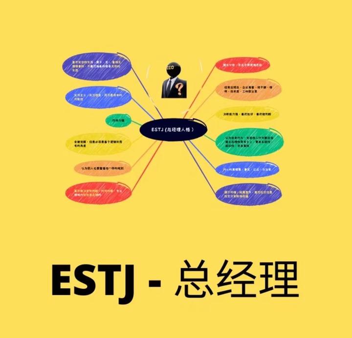 Estj型人格男生的特点 知乎