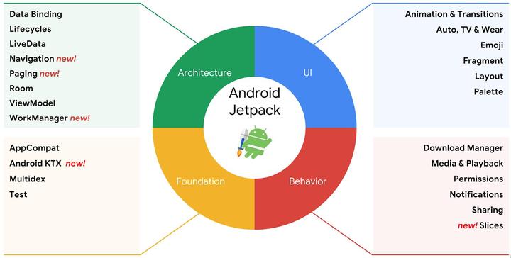 完全掌握LiveData！Jetpack 这么讲就懂了 - 知乎