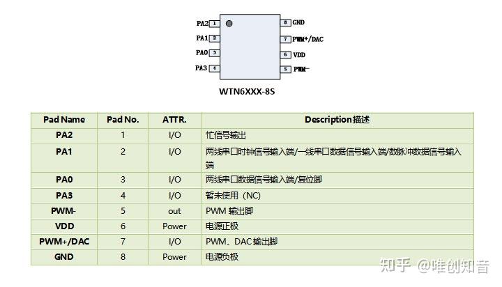 语音芯片，WTN6工业级otp音效ic，声音报警芯片 - 知乎
