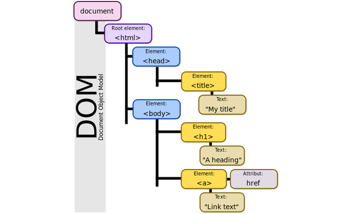 你真的理解DOM了吗？ - 知乎