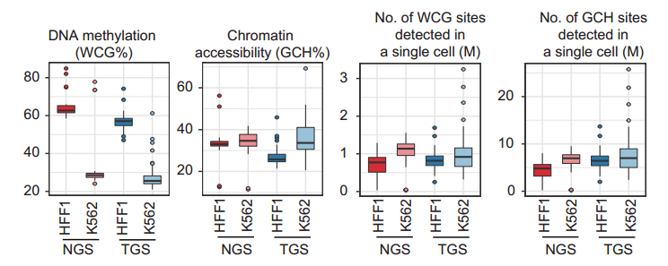 scNanoCOOL-seq: 单细胞多组学测序技术的新里程碑 - 知乎