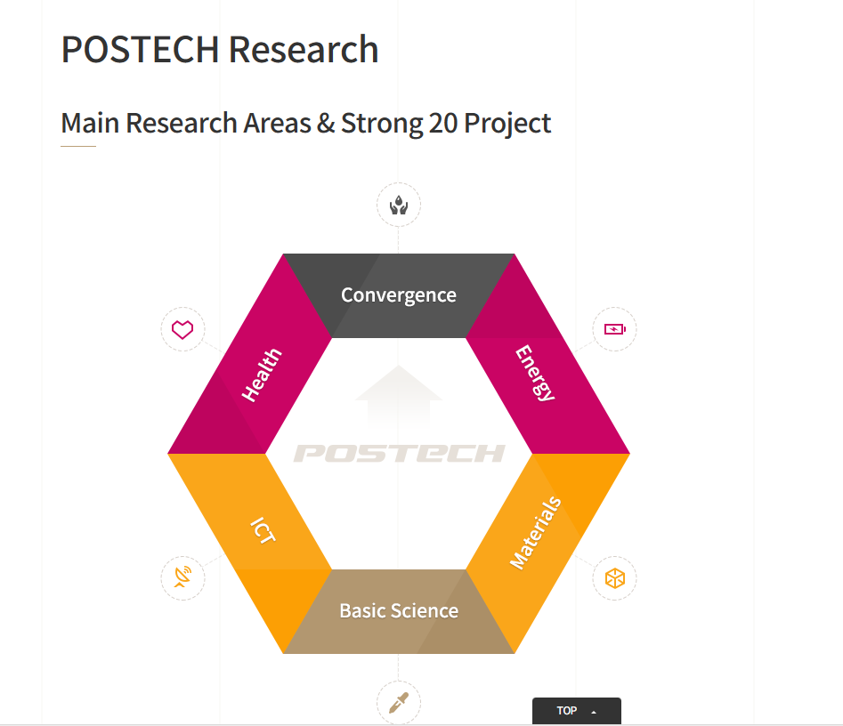 名校收录 | 韩国 浦项科技大学硕士专业汇总 - 知乎