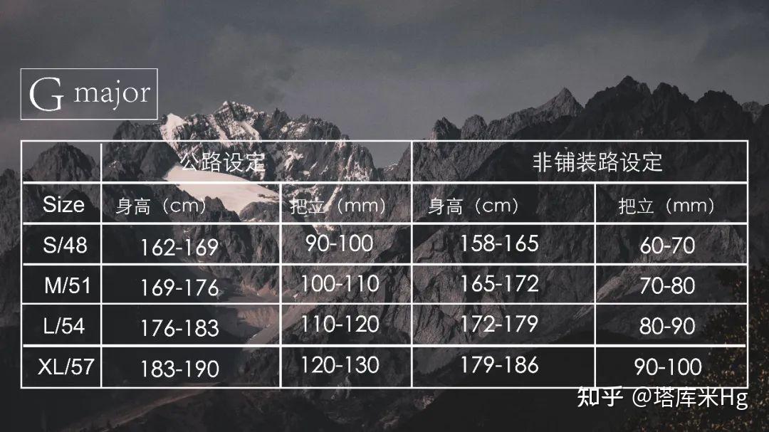 定价12800元 车架790克 Voice发布全新Gravel公路车G major - 知乎