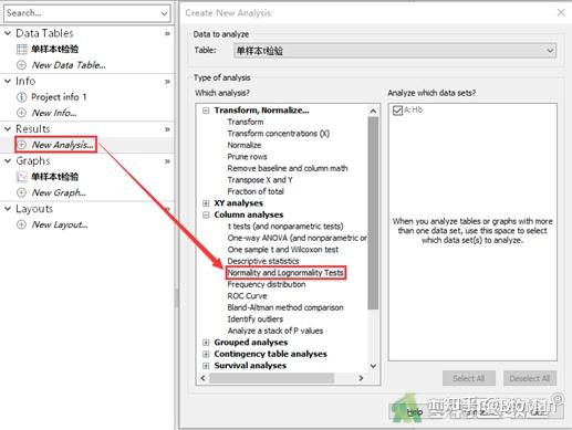 GraphPad Prism纵列表统计分析——单样本t检验 (One Sample t-test) - 知乎