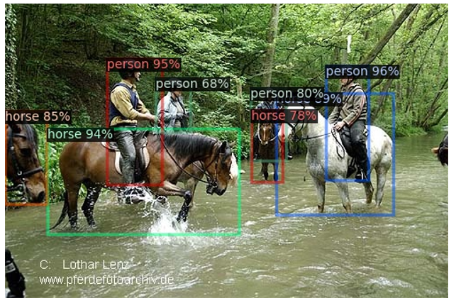 全网首发！超全SparseR-CNN实战教程 - 知乎