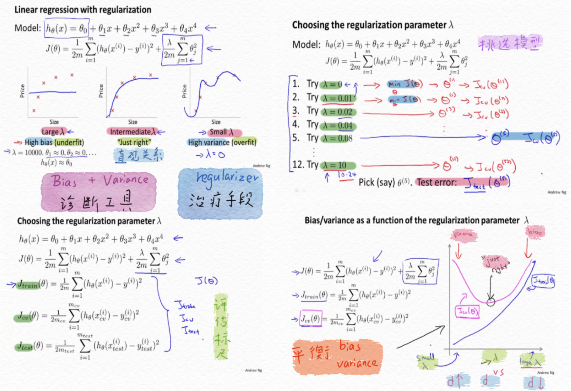 图解机器学习：为什么说regularizer是模型治疗手段（bias variance诊断方式） - 知乎