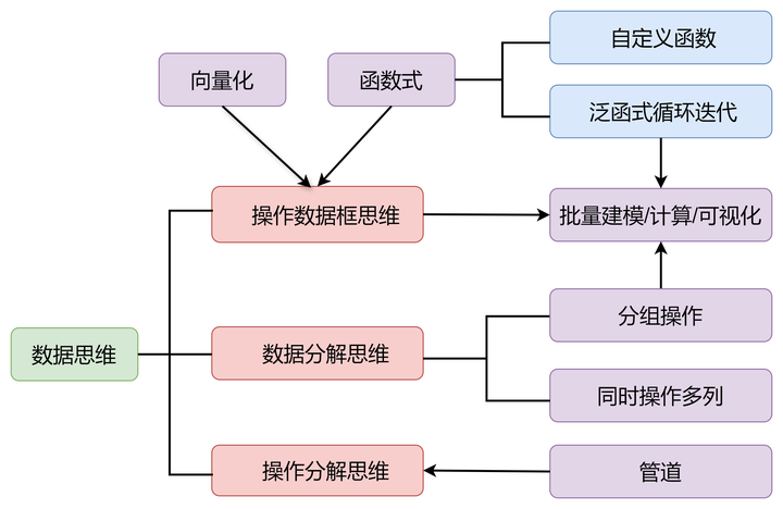 【R-mlr3新书节选】附录A：R语言核心编程思想 - 知乎