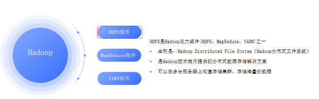 干货 Hadoop Hdfs分布式文件系统 知乎 
