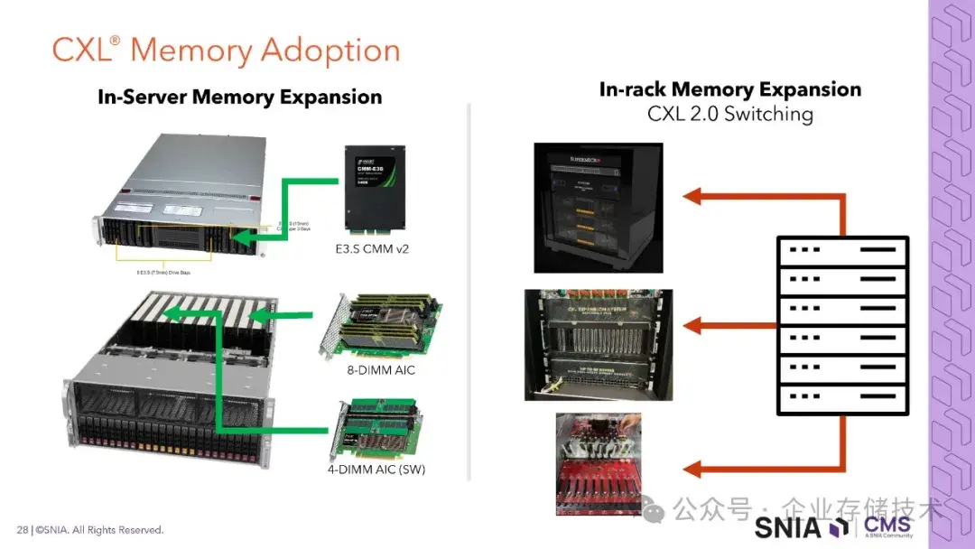 如何看待CXL的应用前景? - 知乎