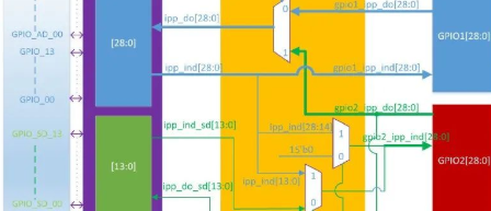 普通GPIO与高速GPIO差异在哪？ - 知乎