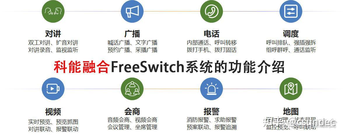 什么是FreeSWITCH（以及它与Asterisk的比较）-科能融合 - 知乎