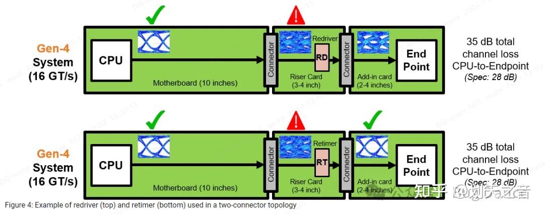 PCIe Retimer介绍 - 知乎
