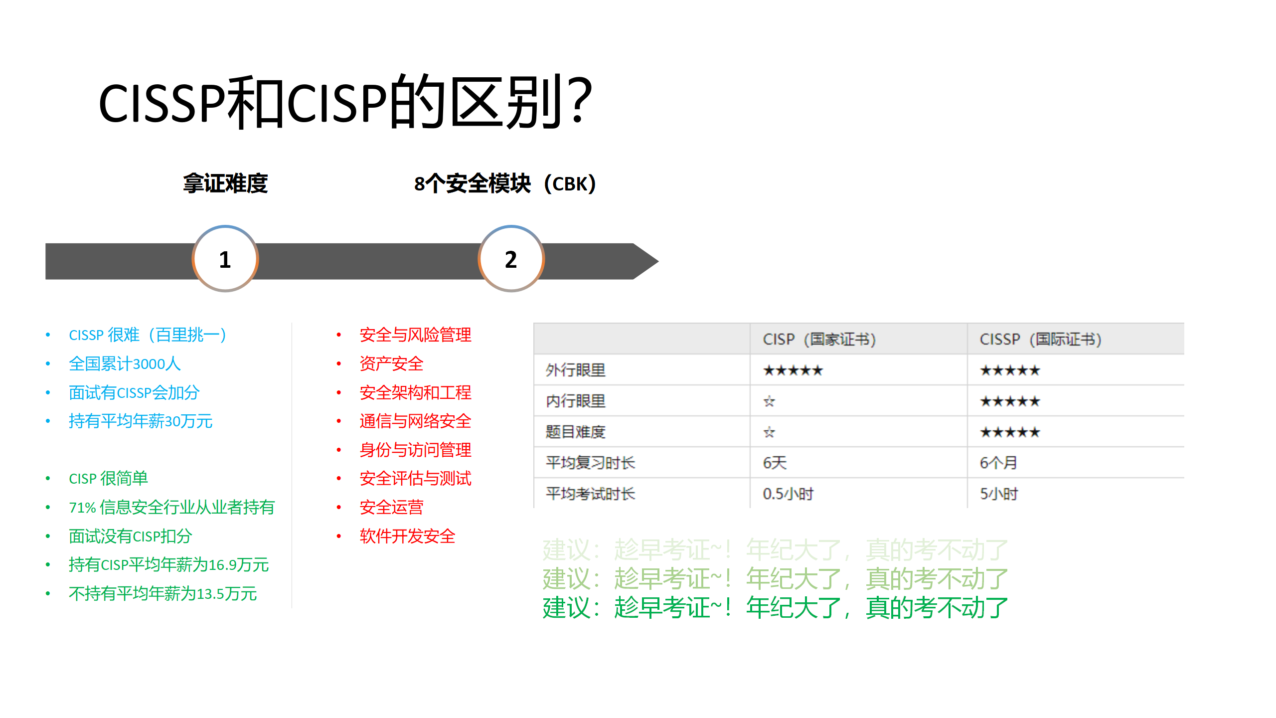 CISSP现在在国内是什么情况？ - 知乎