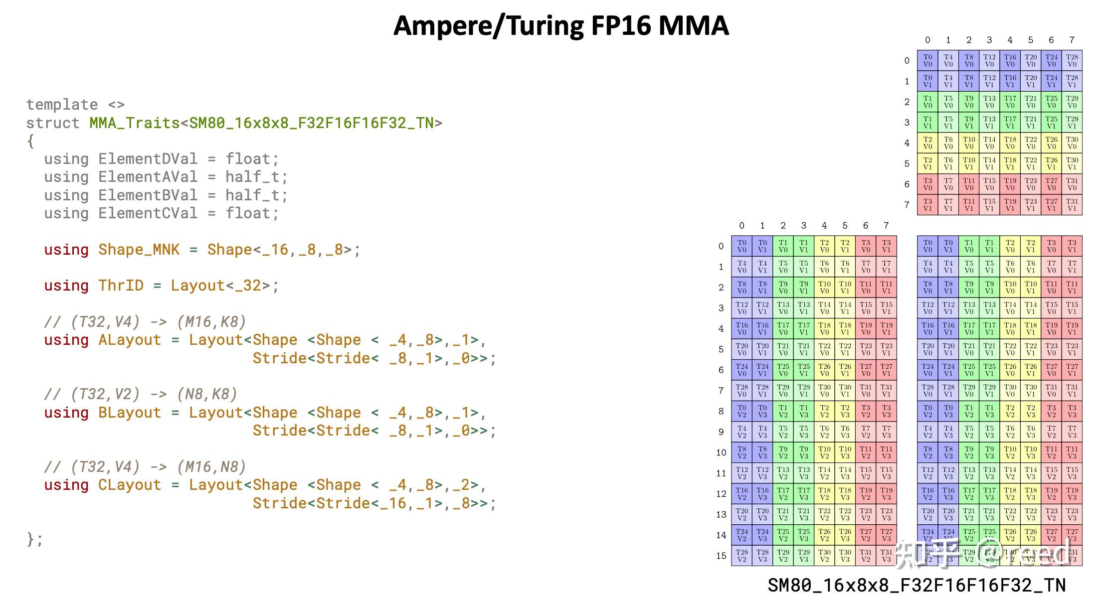 cute 之 MMA抽象 - 知乎