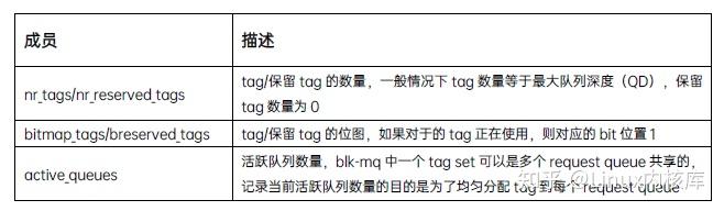 一文解析Multi-queue 架构 - 知乎