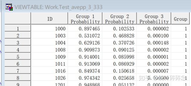 组轨迹模型(GBTM)的SAS实现与编程技巧 - 知乎