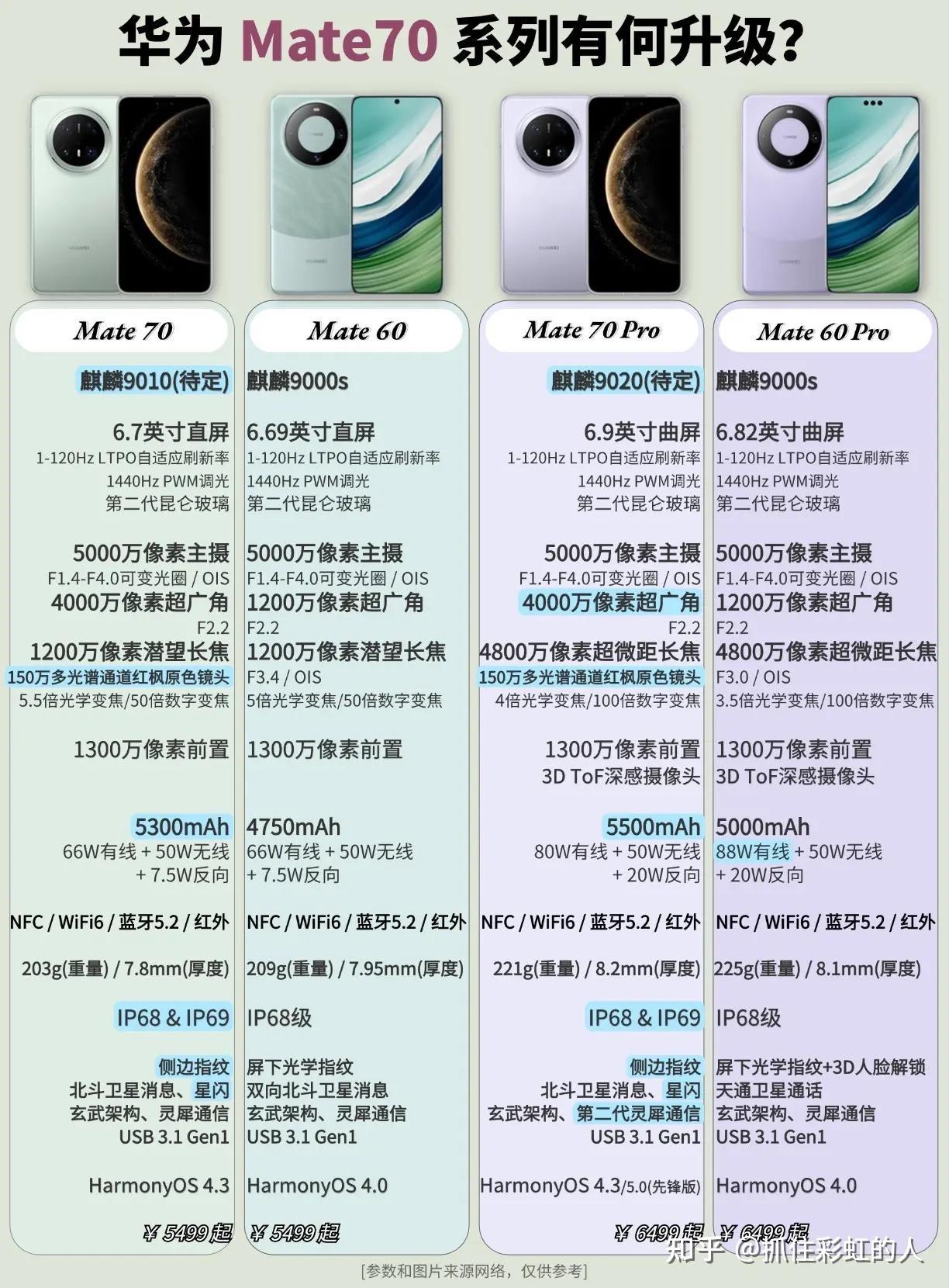 华为Mate70与Mate60对比，都有哪些升级？ - 知乎