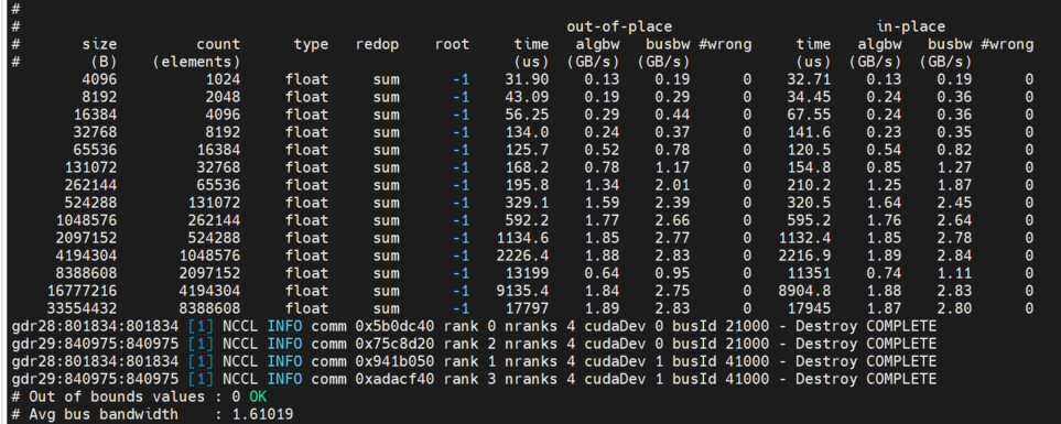 分布式AI训练中，MPI和NCCL是啥关系？有了NCCL是不是不需要MPI了？ - 知乎