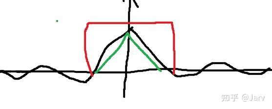 JarvisEngine-优化Shadow PCF的效果 - 知乎