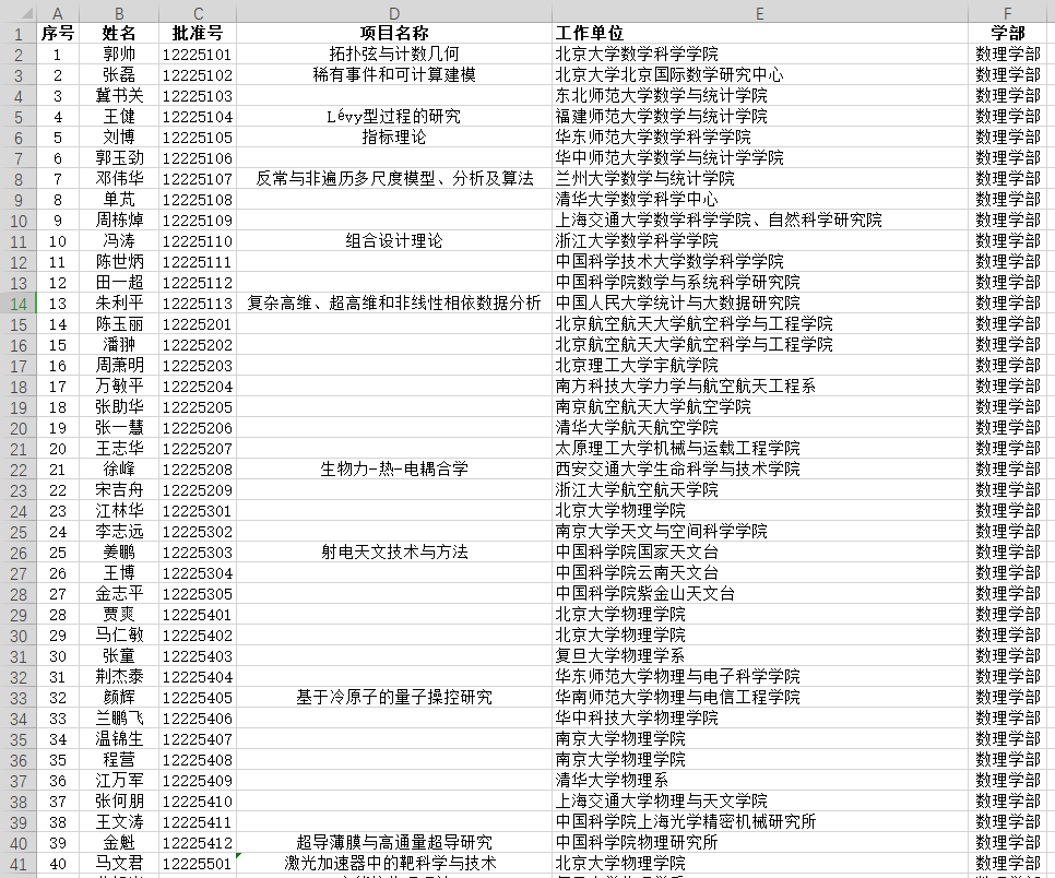 B0091 2022-2024年杰青立项名单 免费下载！！！ - 知乎