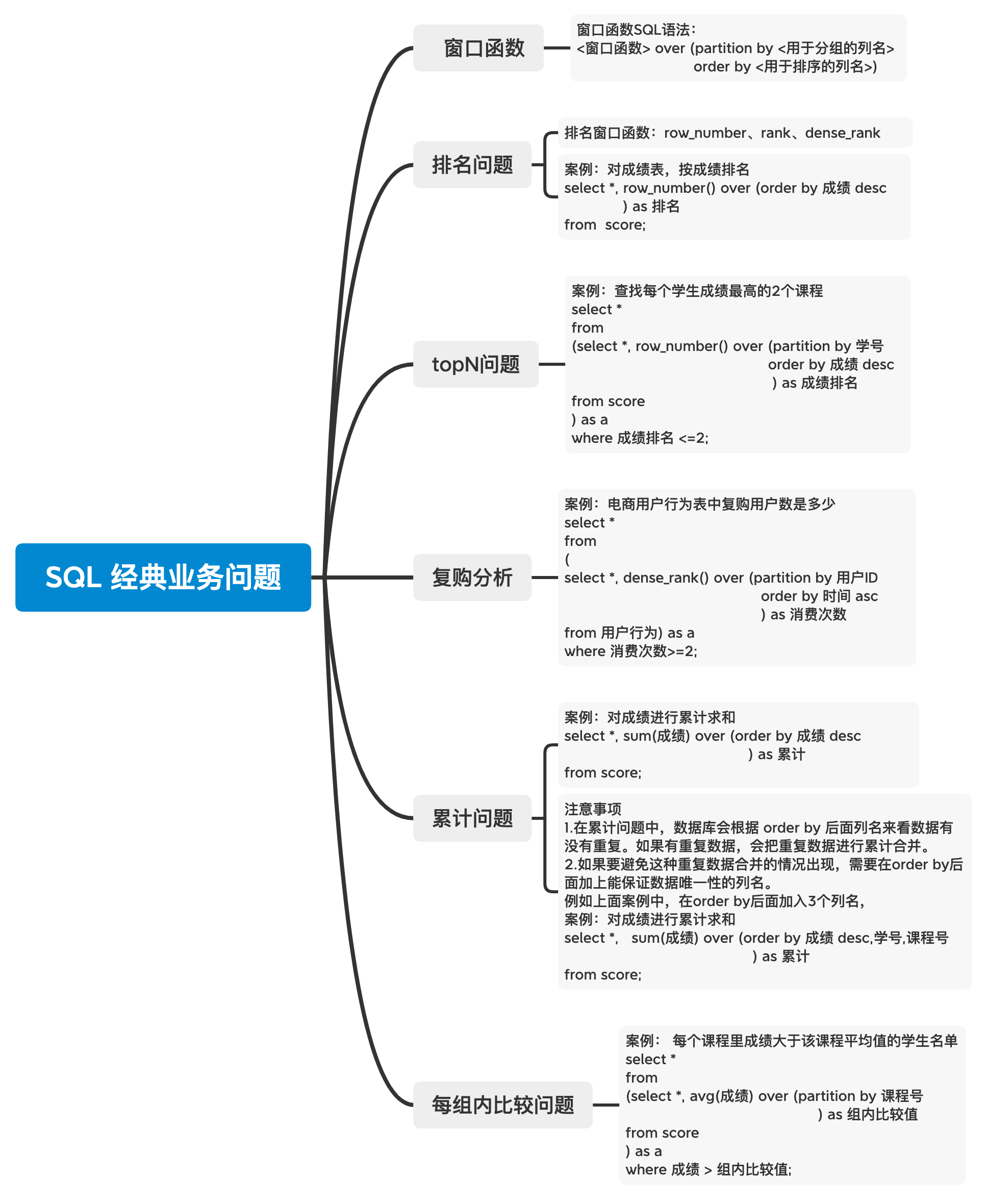 如何自学SQL？ - 知乎