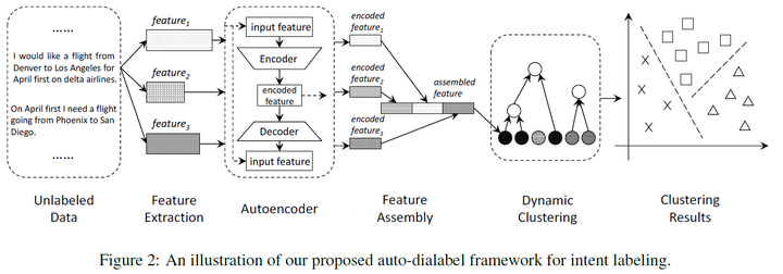Auto-Dialabel -阅读笔记 - 知乎