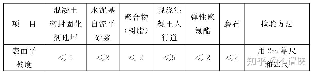 JGJ／T331-2014 建筑地面工程防滑技术规程 - 知乎