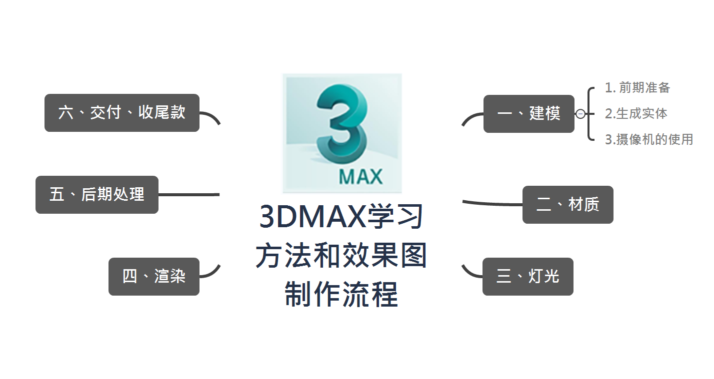 VRay卸载教程 3DMax for V-Ray安装卸载教程 - 知乎